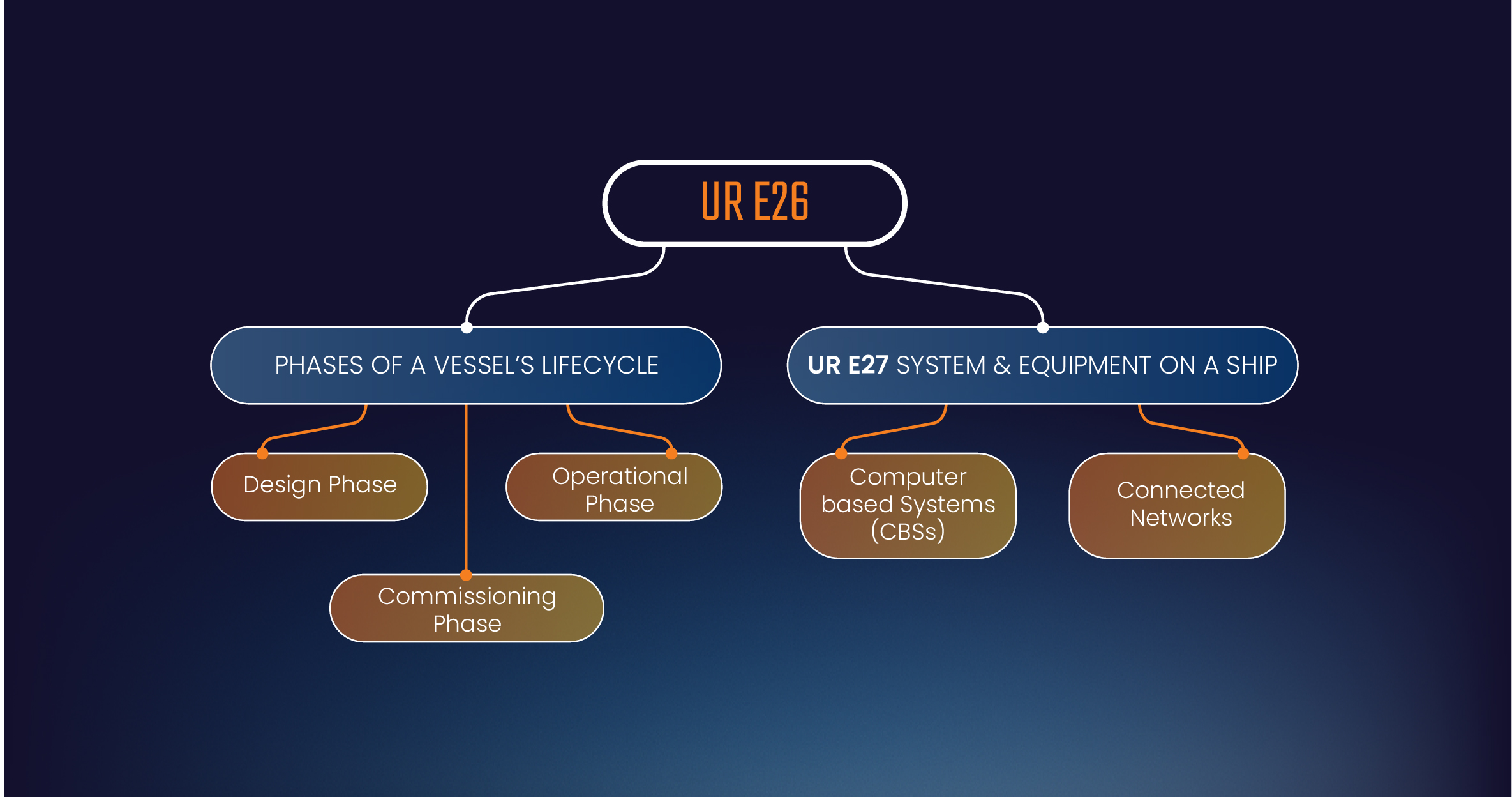 Cydome Newbuilds Certification Service
